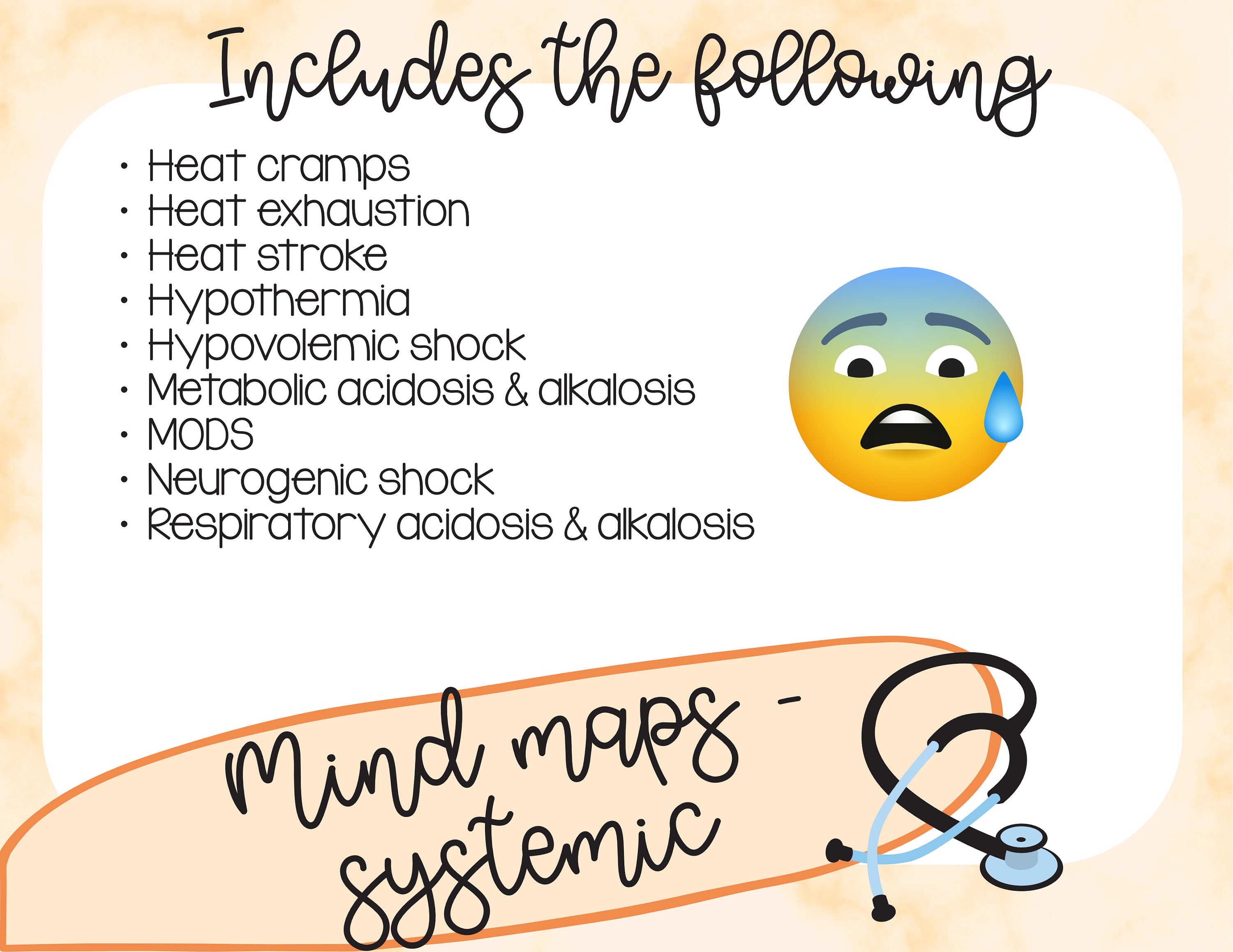 Mind Maps Systemic Disorders, for Nursing Students, Nurses, Concept ...