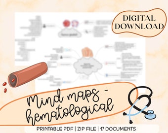 Mind Maps- Genitourinary System, for Nursing Students, Nurses, Concept ...