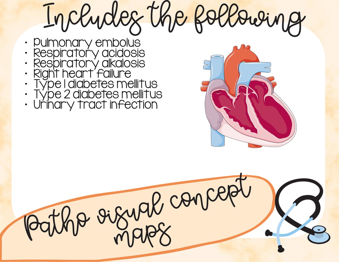 Pathophysiology Visual Concept Maps for Nursing (digital Download) - Etsy