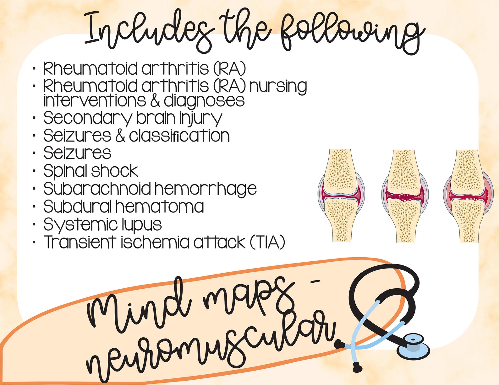 Neuromuscular System Mind Maps: Nursing Student Study Guide (digital ...