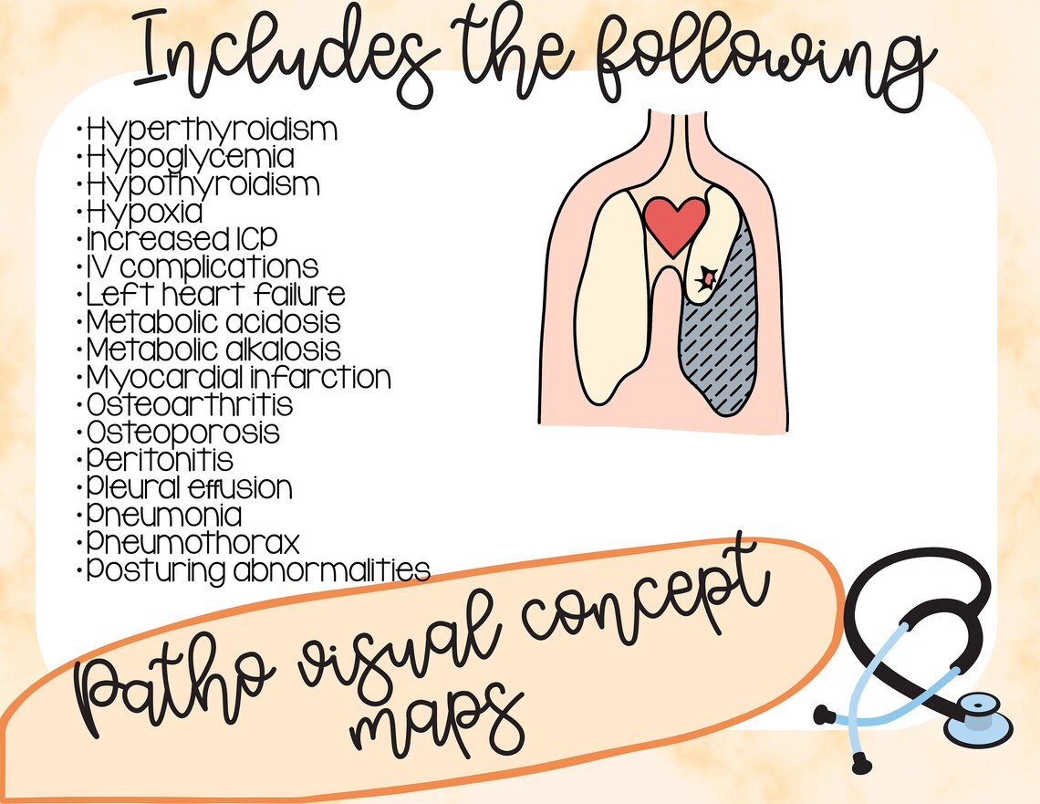 Pathophysiology Visual Concept Maps for Nursing Students - Etsy Canada