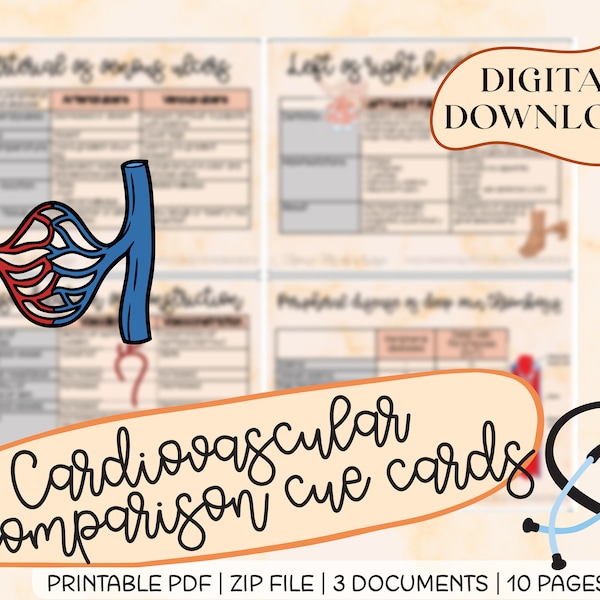 Mind Maps EENT & Integumentary System, for Nursing Students, Nurses ...