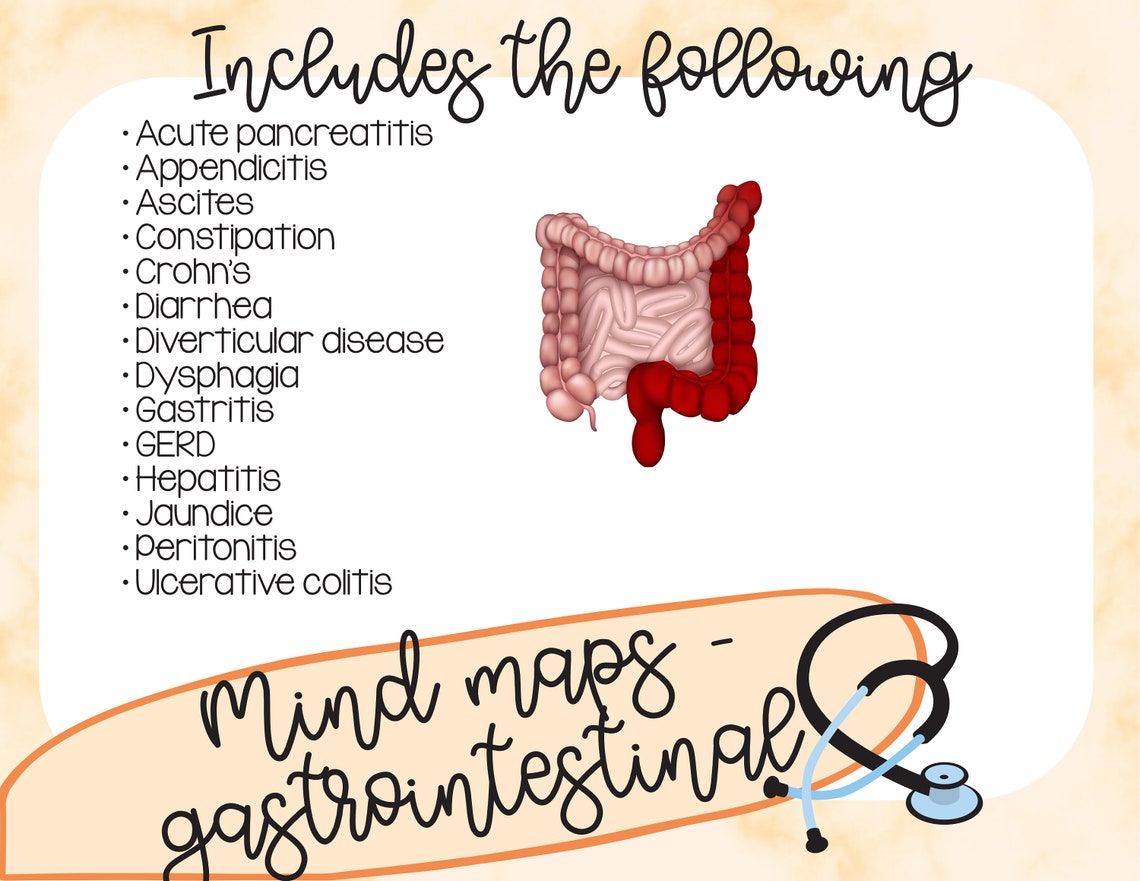 Mind Maps- Gastrointestinal System, for Nursing Students, Nurses ...