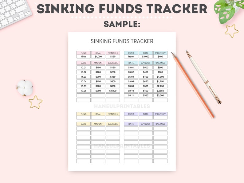 Editable Sinking Funds Tracker: Printable Savings Log (a4/a5/letter ...