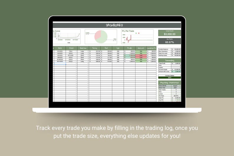 Trading Plan and Rules Template | Google Sheets | Stock, Forex, Crypto ...