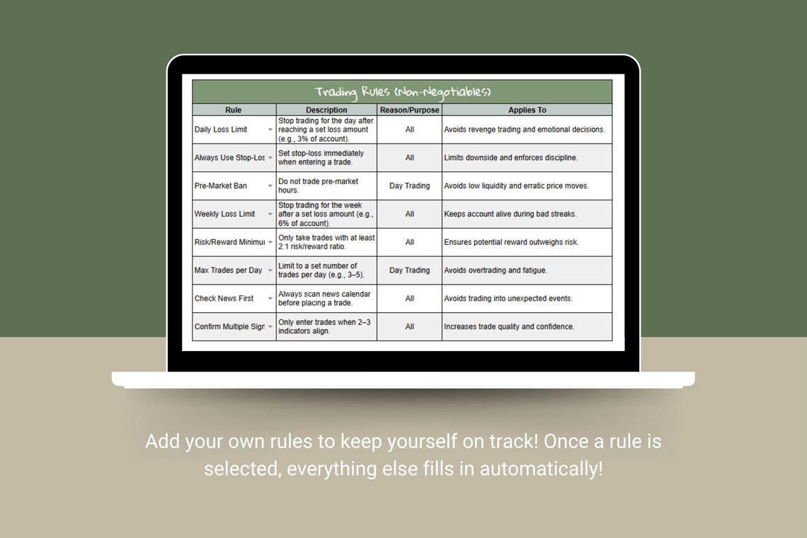 Trading Plan and Rules Template | Google Sheets | Stock, Forex, Crypto ...