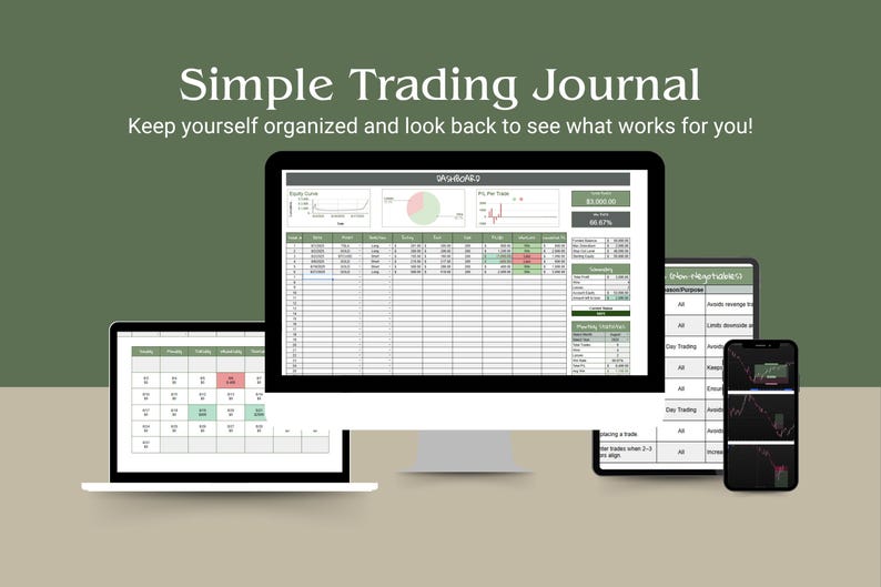 Trading Plan and Rules Template | Google Sheets | Stock, Forex, Crypto ...