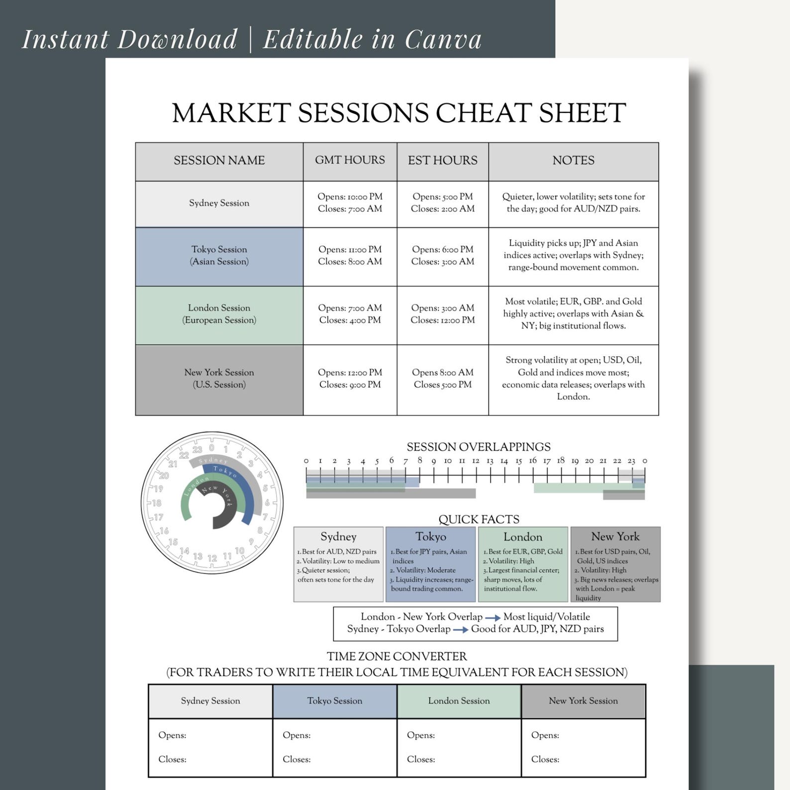 Forex Market Sessions Cheat Sheet | Editable Trading Journal Printable ...