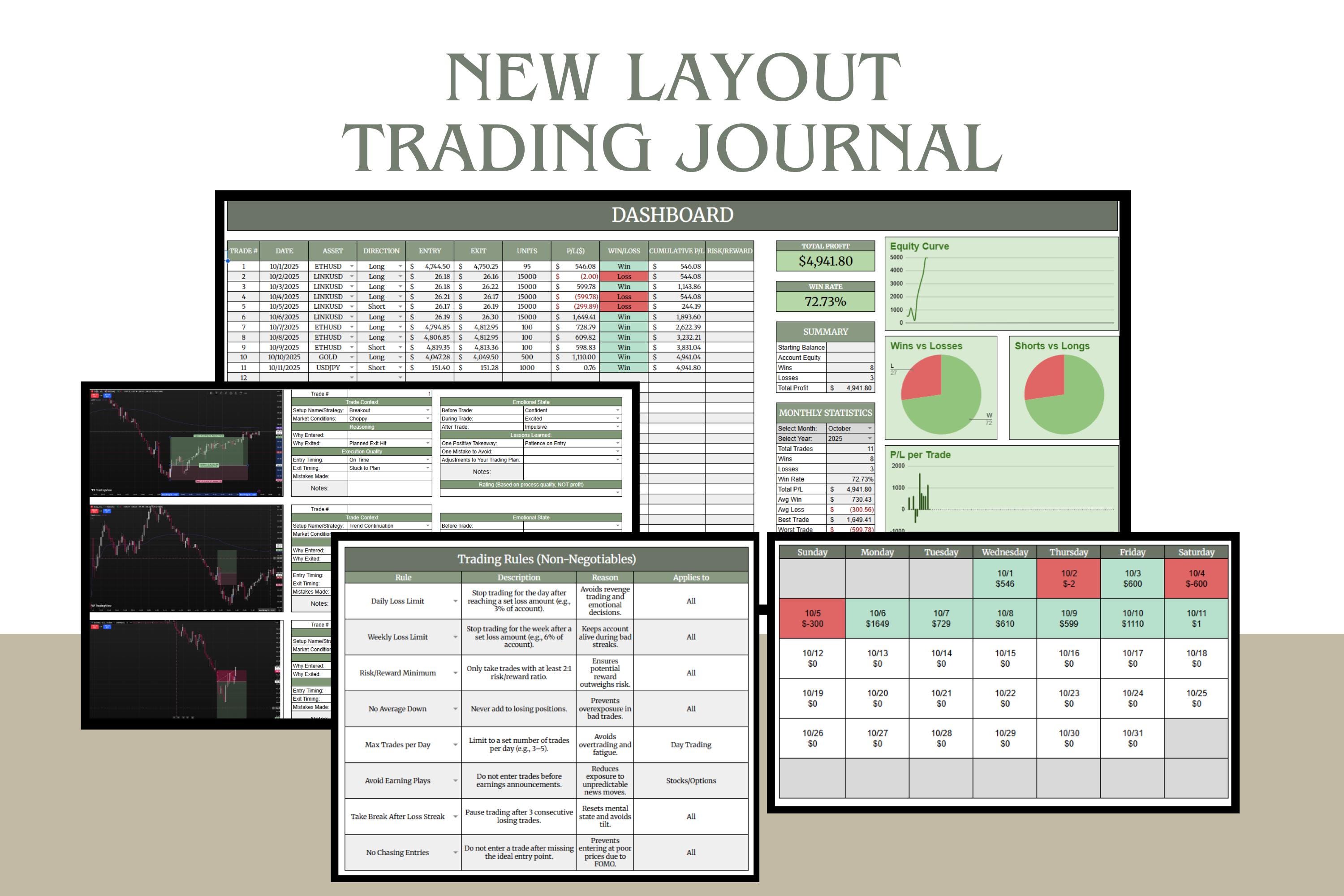 Trading Journal Spreadsheet | Trade Tracker for Excel & Google Sheets ...
