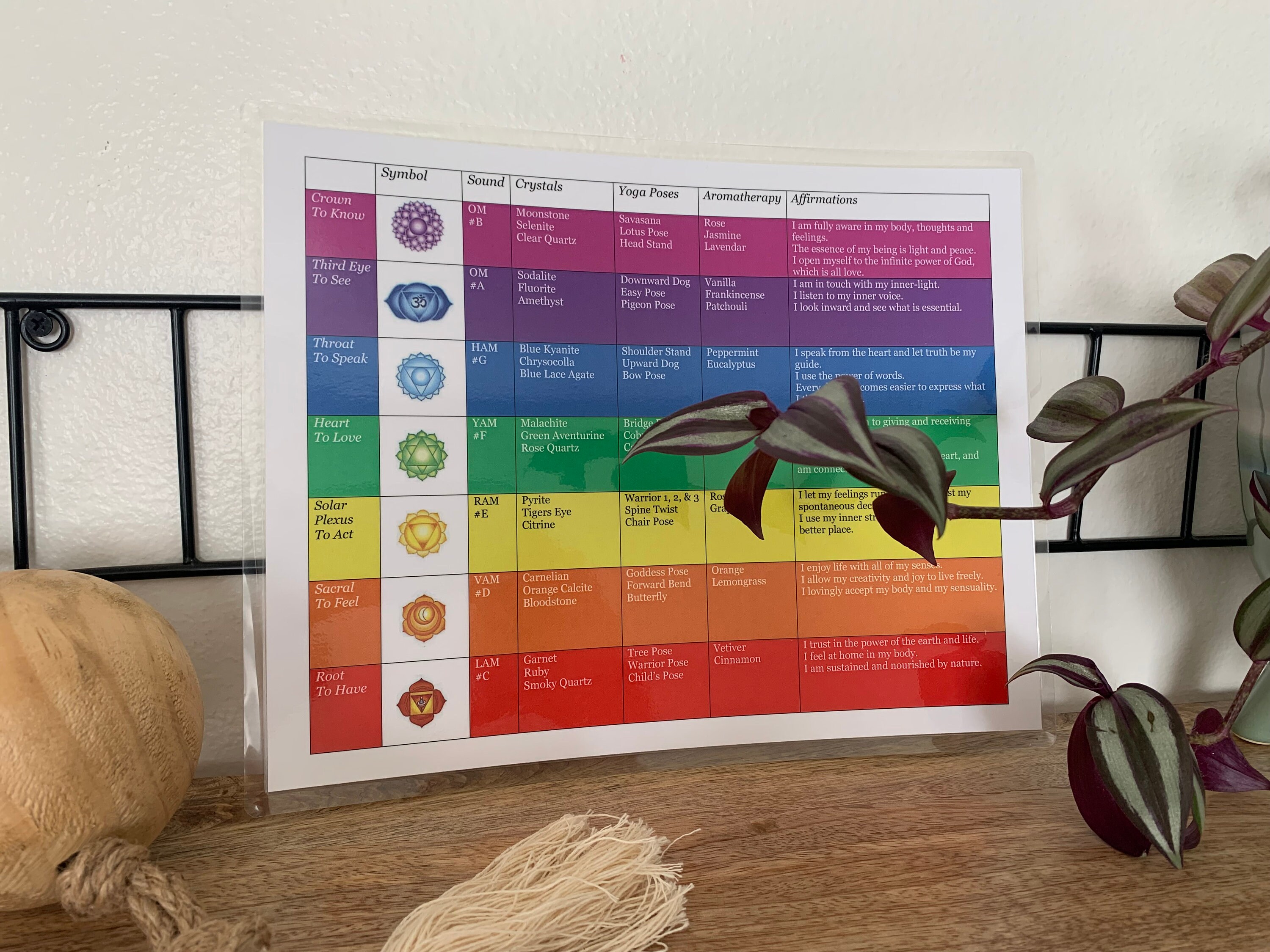 Chakra Chart Laminated, Symbols, Crystals, Yoga Poses, Aromatherapy ...