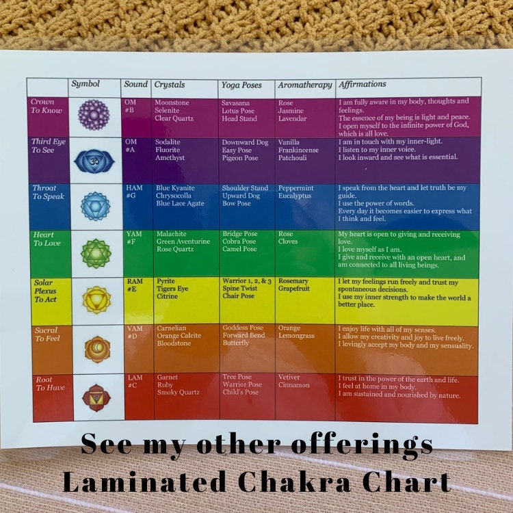 CHAKRA CARD Set, 7 Chakras Cards, Laminated or Non-laminated, Front and ...