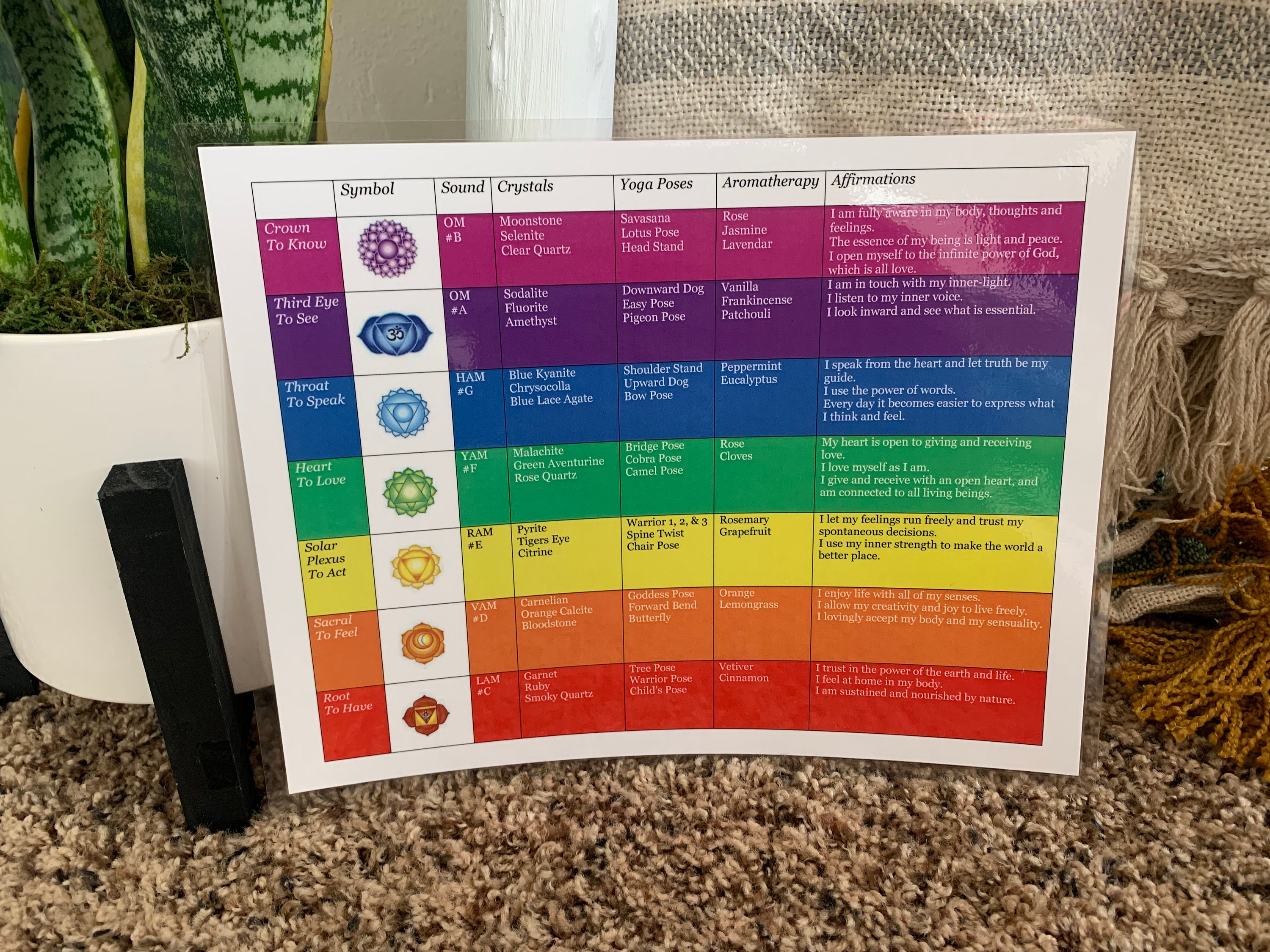 Chakra Chart Laminated, Symbols, Crystals, Yoga Poses, Aromatherapy ...
