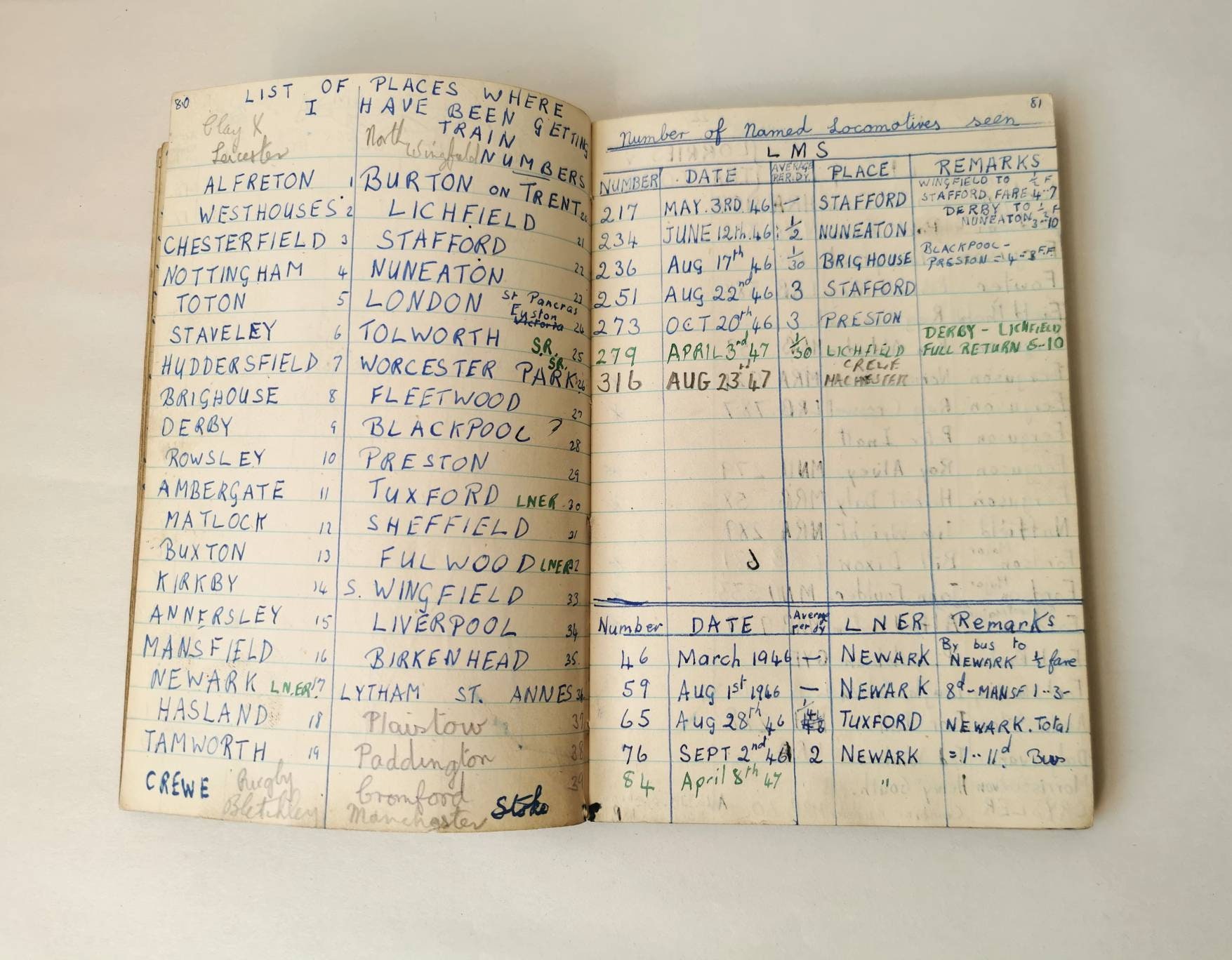 1940s Diary Manuscript, Derbyshire Trainspotting Diary 1945-1951 ...
