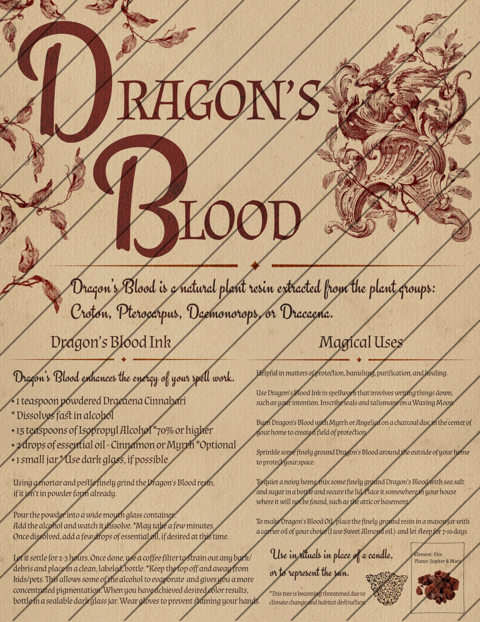 Book of Shadows Pages, Digital Download, Grimoire Page, Protection ...