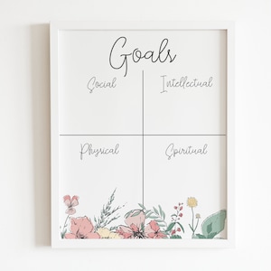 Four Goals Printable - Floral. Goal Prints. Spiritual, Physical ...
