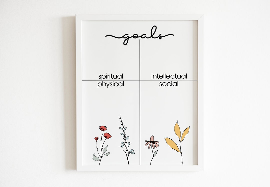 Four Goals Printable. Spiritual, Physical, Intellectual, Social Goals ...