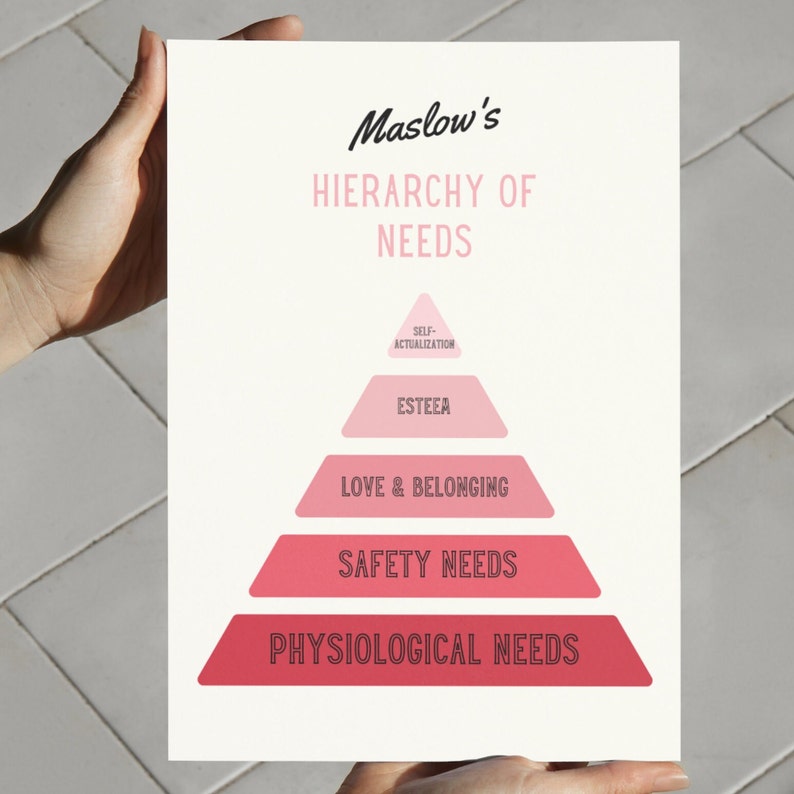 Maslow's Hierarchy of Needs Poster Print Therapy Office Aesthetic - Etsy
