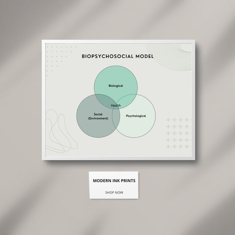 Mental Health Model DIGITAL Print (biopsychosocial) - Etsy