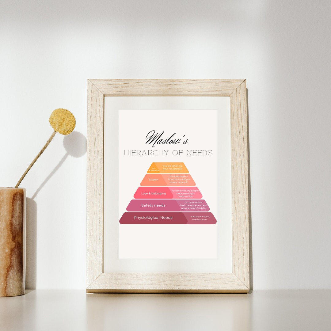 Abstract Maslow's Hierarchy of Needs Print Therapy Office Aesthetic - Etsy