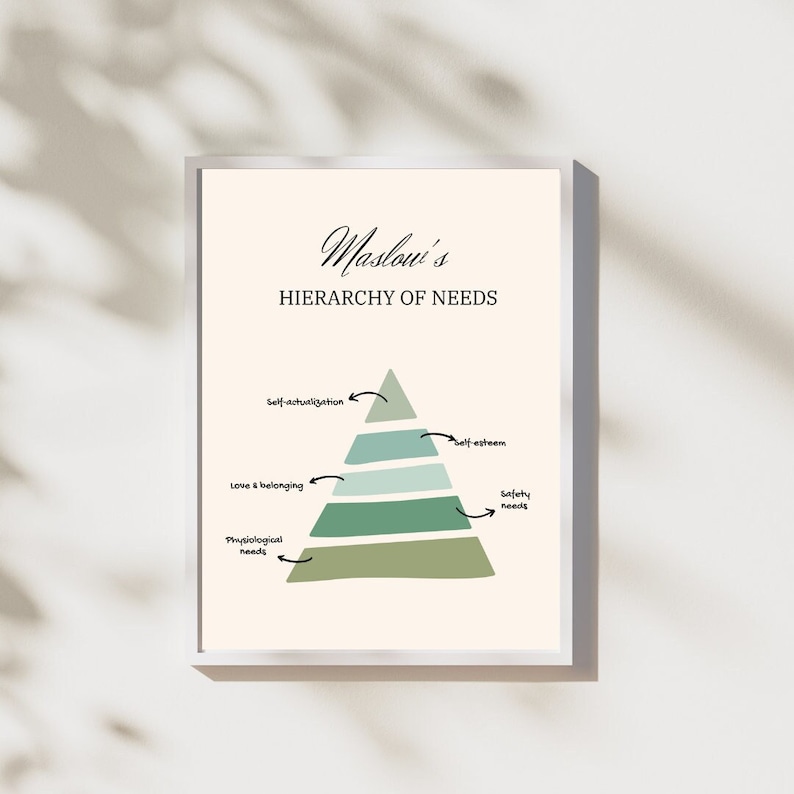 Maslow's Hierarchy of Needs Poster Print Therapy Office Aesthetic - Etsy