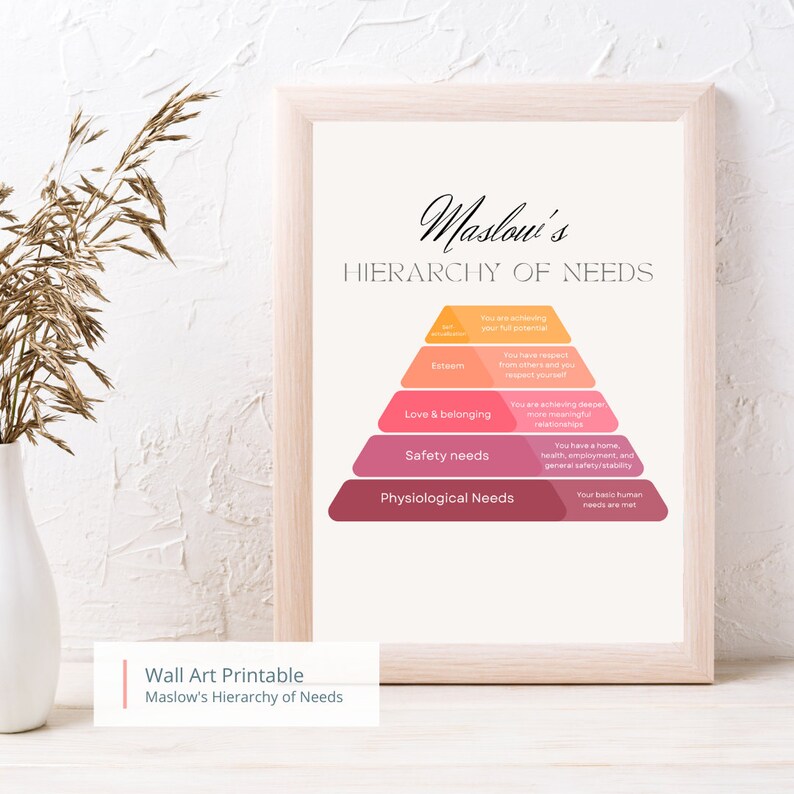 Abstract Maslow's Hierarchy of Needs Print Therapy Office Aesthetic ...