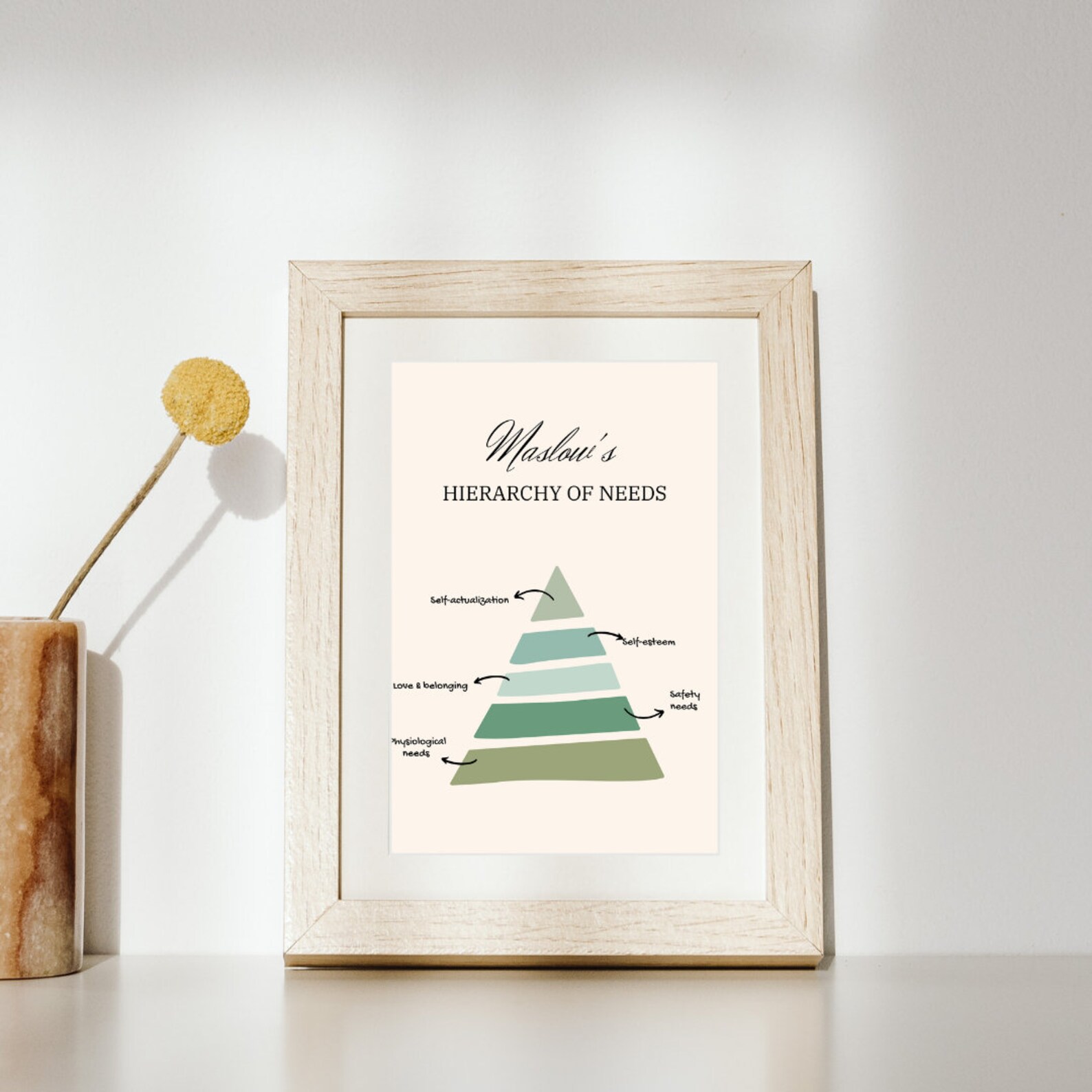 Maslow's Hierarchy of Needs Poster Print Therapy Office Aesthetic - Etsy