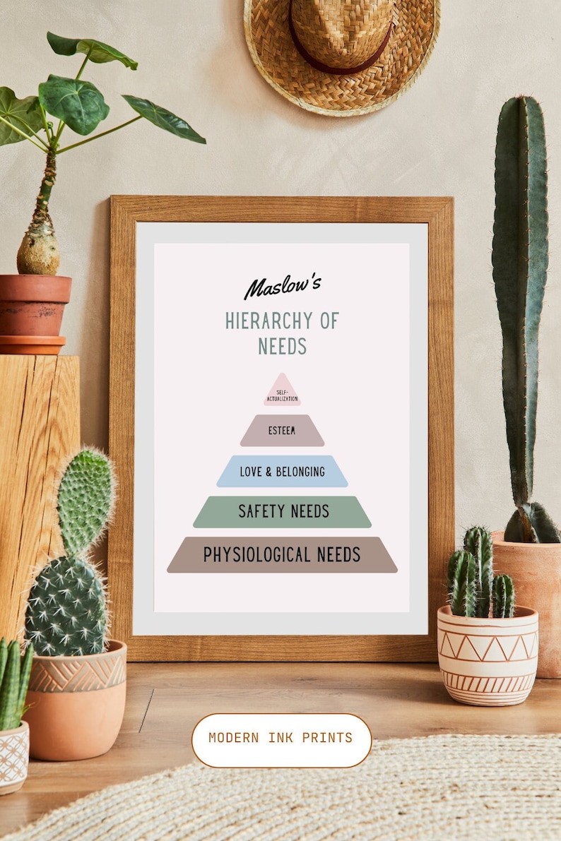 Therapy Office Modern Maslow's Hierarchy of Needs Poster - Etsy