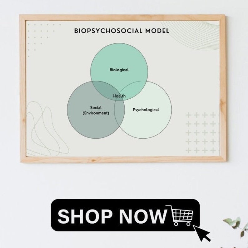 Mental Health Model DIGITAL Print (biopsychosocial) - Etsy