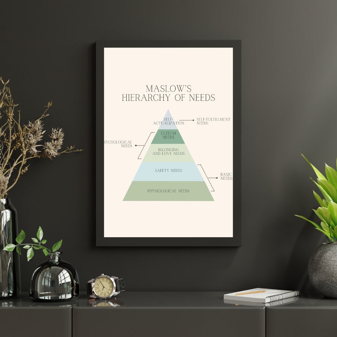 Therapy Office Modern Maslow's Hierarchy of Needs Poster - Etsy