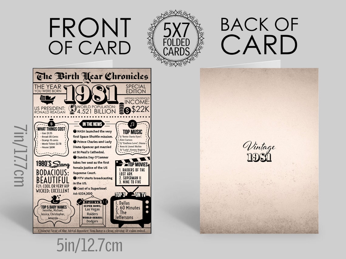 1981 PRINTABLE Vintage Newspaper Year You Were Born Birthday Bundle ...