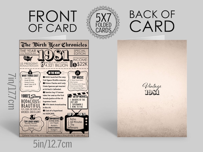 1981 PRINTABLE Vintage Newspaper Year You Were Born Birthday - Etsy