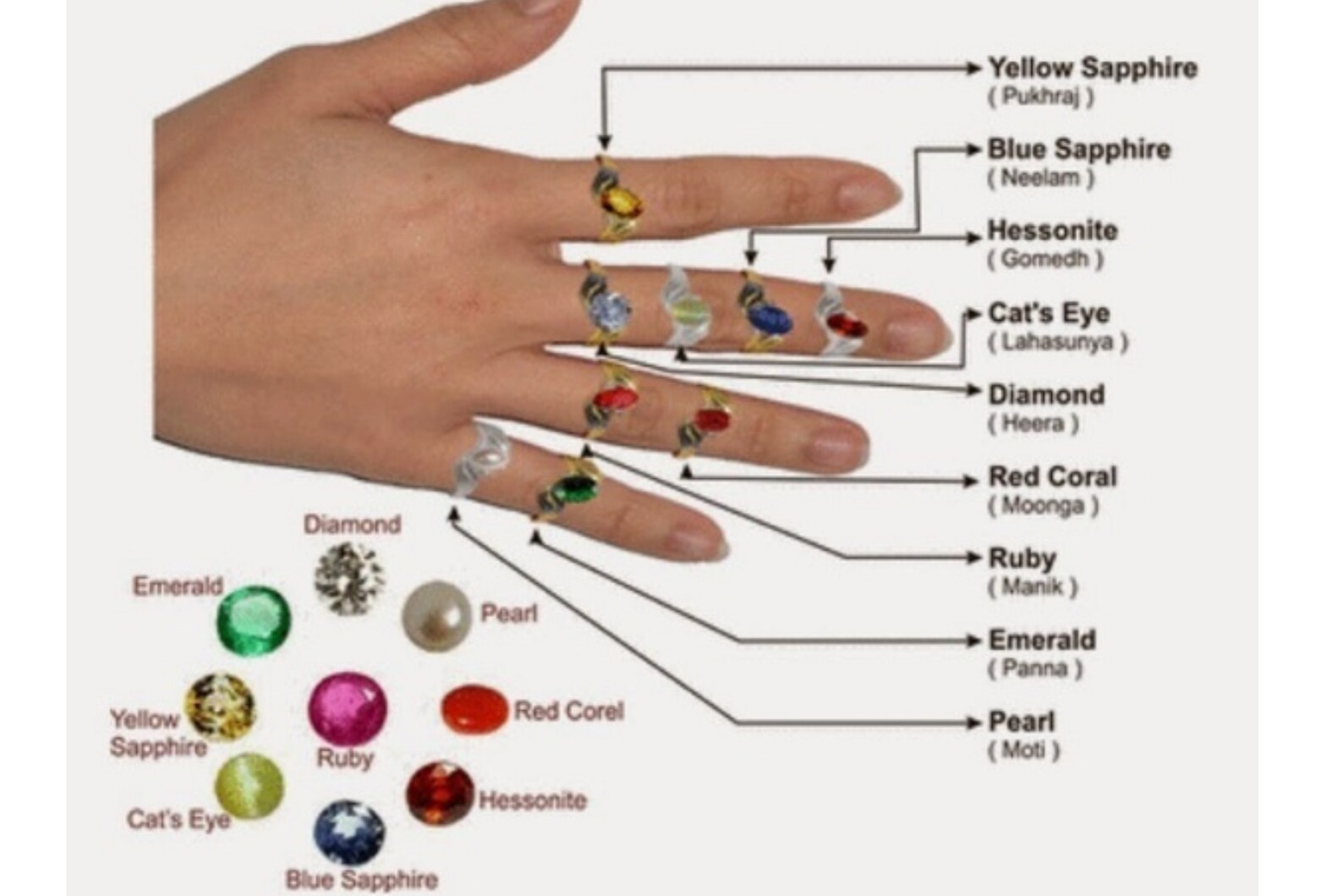 Natural Certified Coral Moonga Ring 3.80 to 8.30 Carat with | Etsy