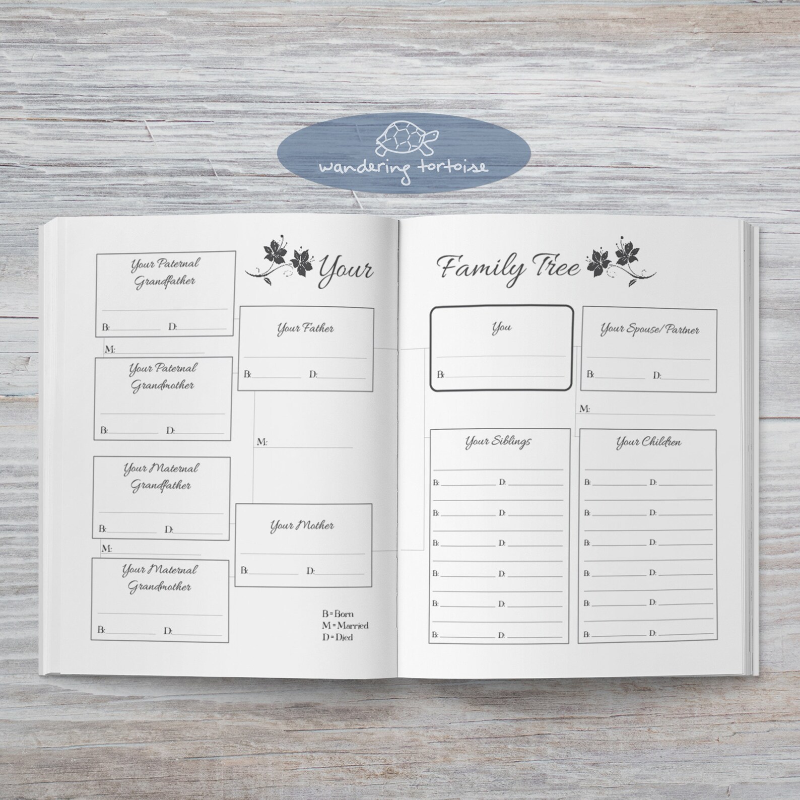 Aunt Keepsake Book Gift | Guided Memory Journal for Aunt | Over 150 ...