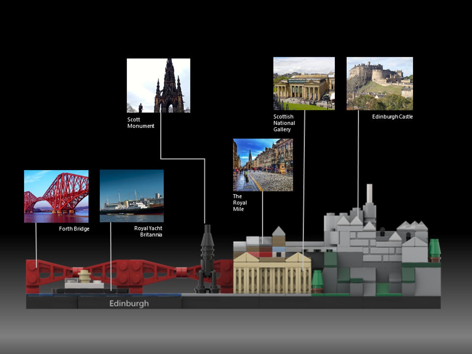 Architecture - Edinburgh Skyline Model (INSTRUCTIONS ONLY) - Etsy