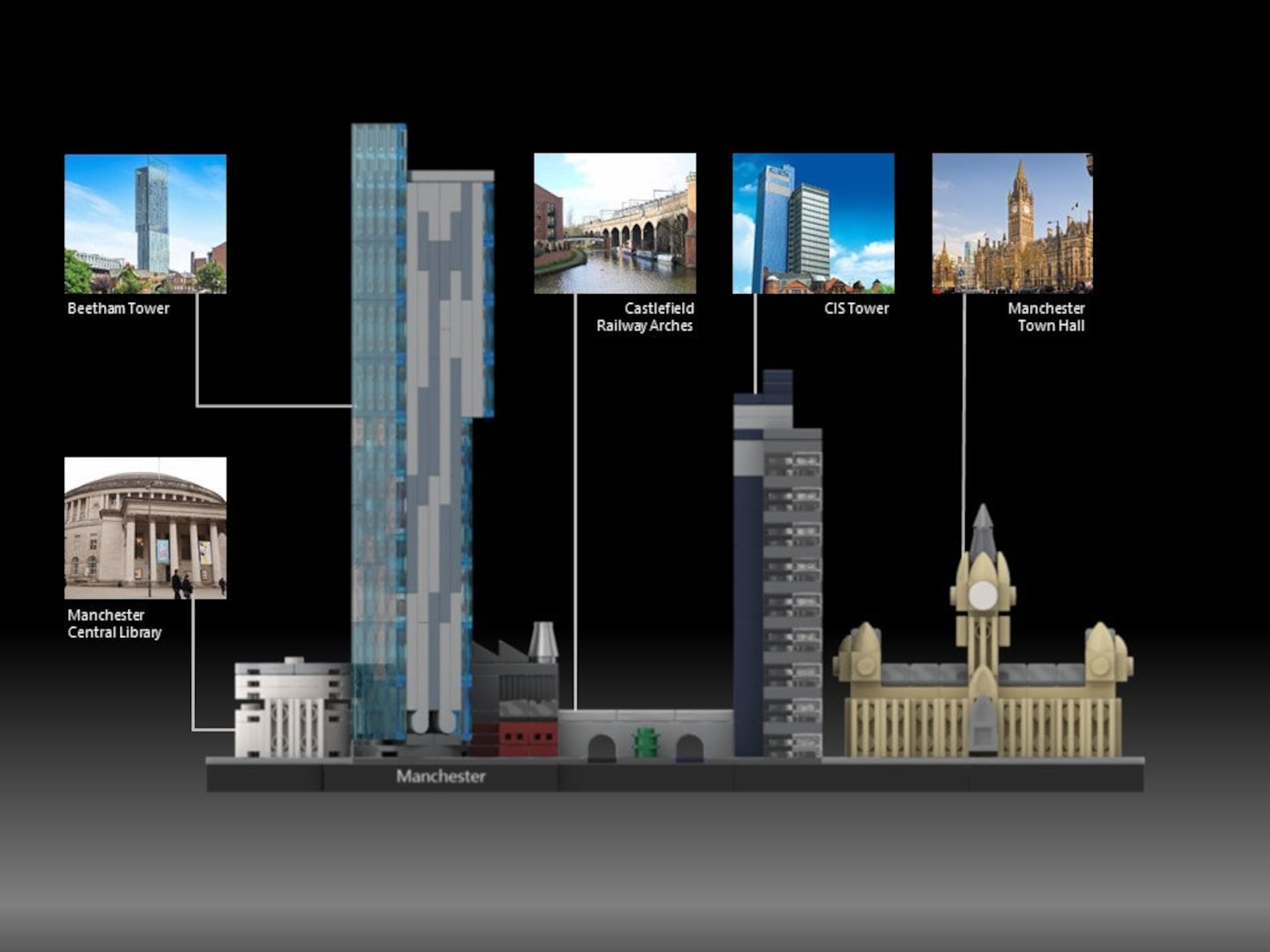 Architecture - Manchester Skyline Model (INSTRUCTIONS ONLY) - Etsy