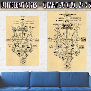 Tree of Life Poster, Kabbalah Vintage Tree of Life Print Athanasius ...