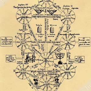 Tree of Life Canvas, Kabbalah Vintage Tree of Life Canvas Print ...