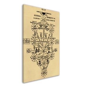 Tree of Life Canvas, Kabbalah Vintage Tree of Life Canvas Print ...