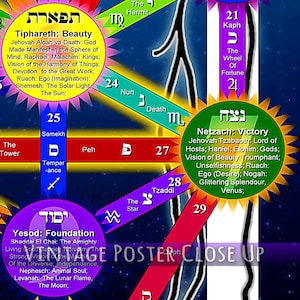 Kabbalah Tree of Life Poster: Tarot Correspondences Print - Etsy