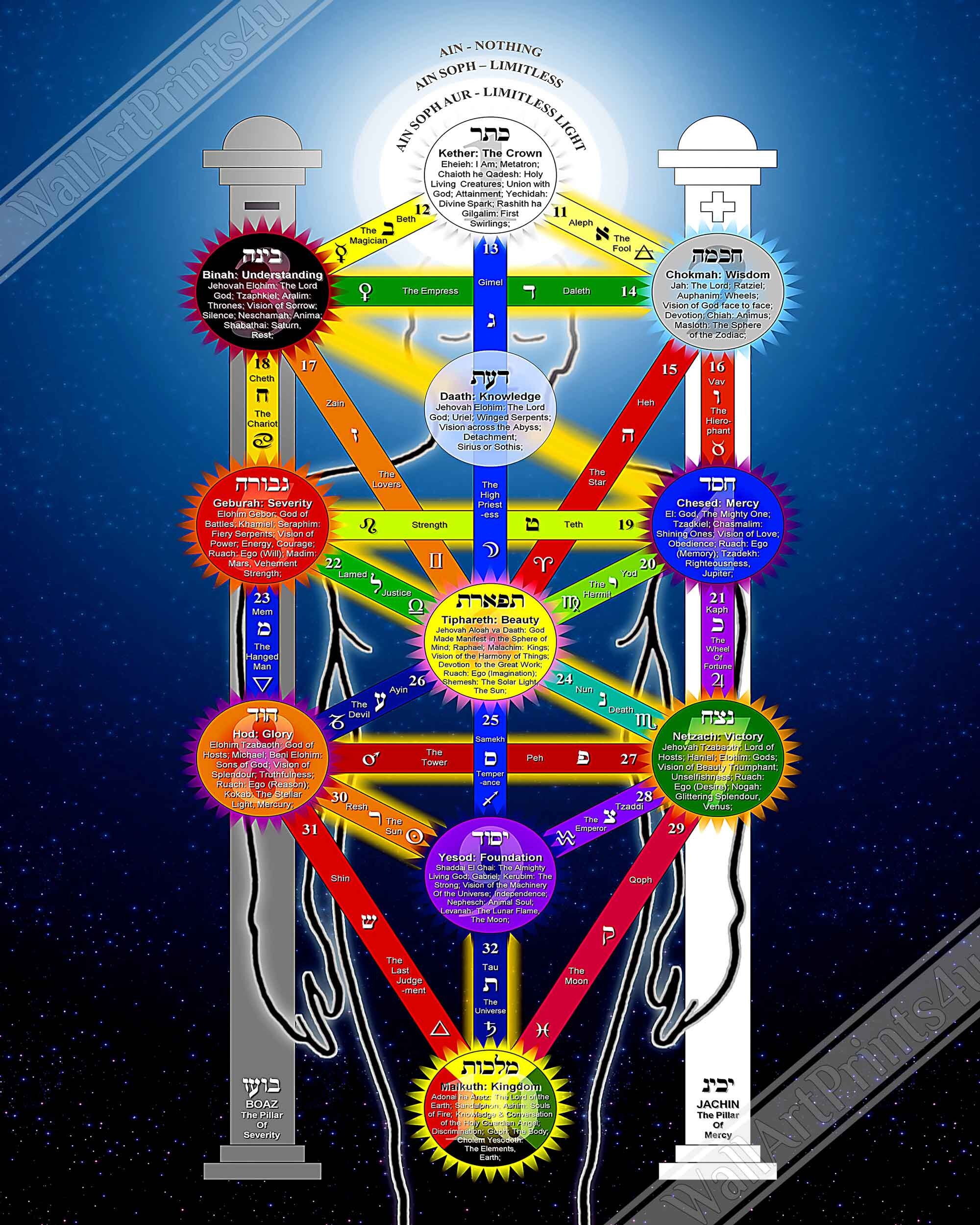 Tree of Life Canvas Print Kabbalah Tree of Life Print With - Etsy