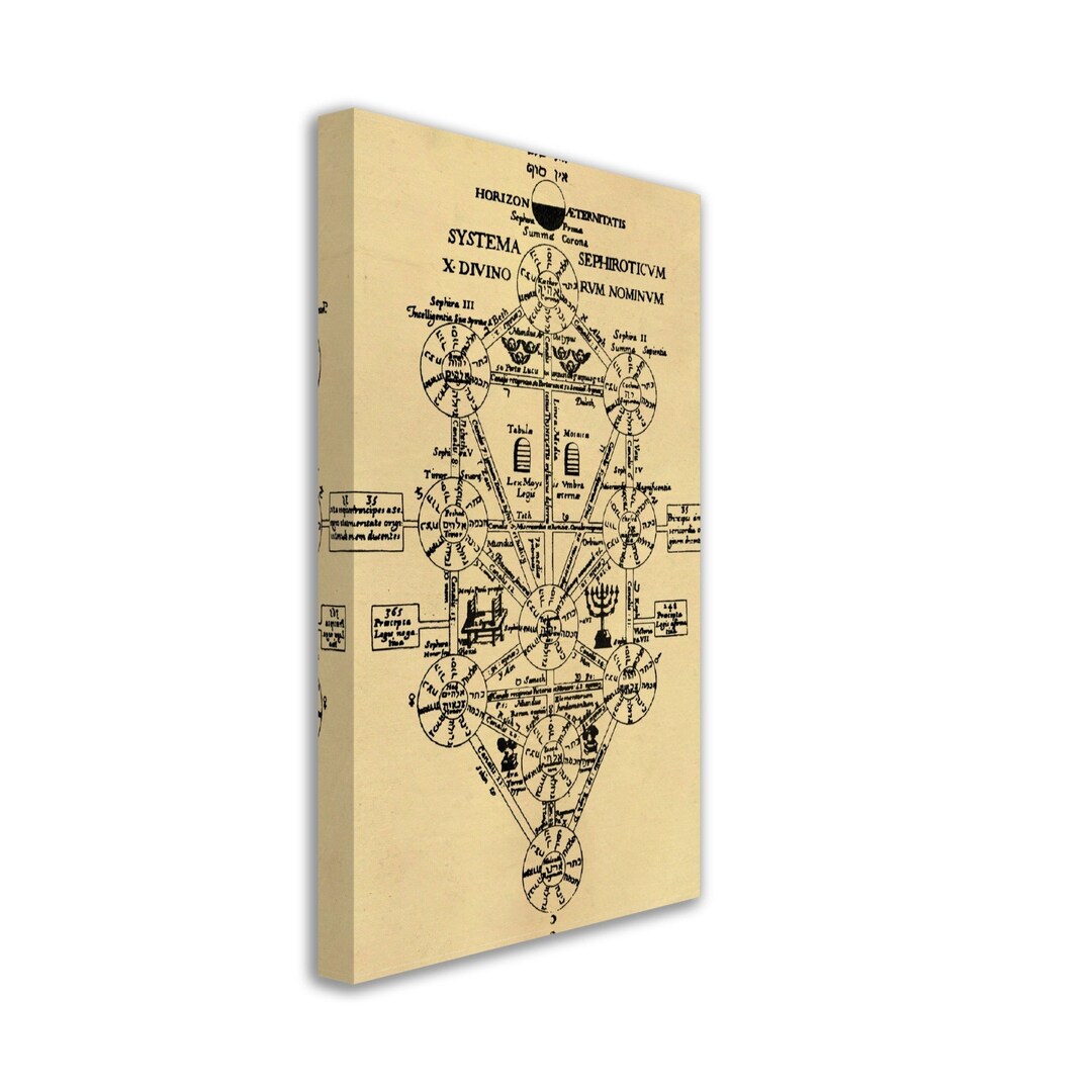 Tree of Life Canvas, Kabbalah Vintage Tree of Life Canvas Print ...
