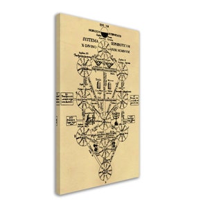 Tree of Life Canvas, Kabbalah Vintage Tree of Life Canvas Print ...