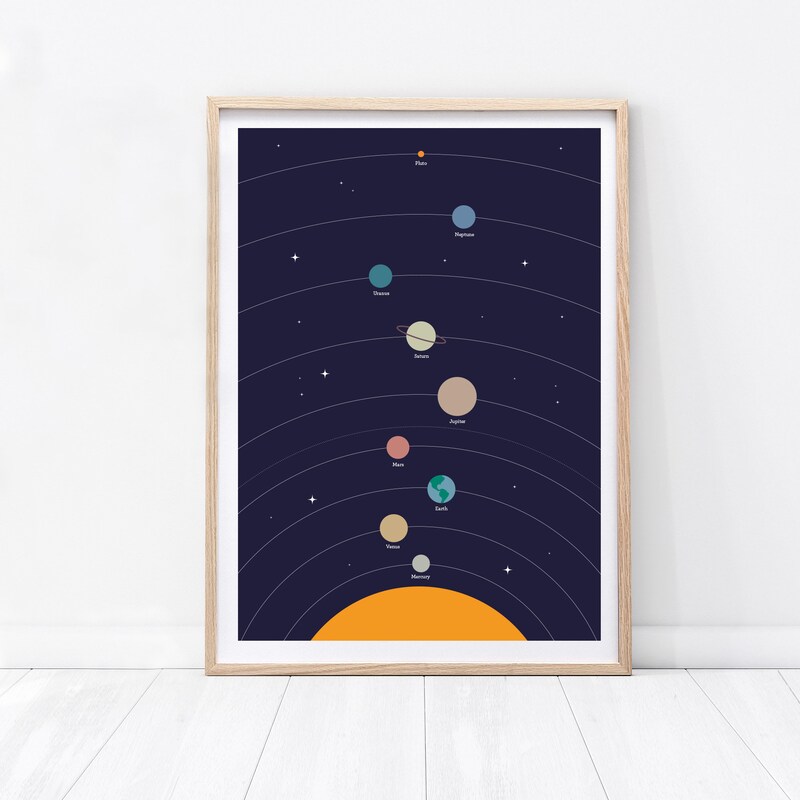 Planet Prints - Etsy