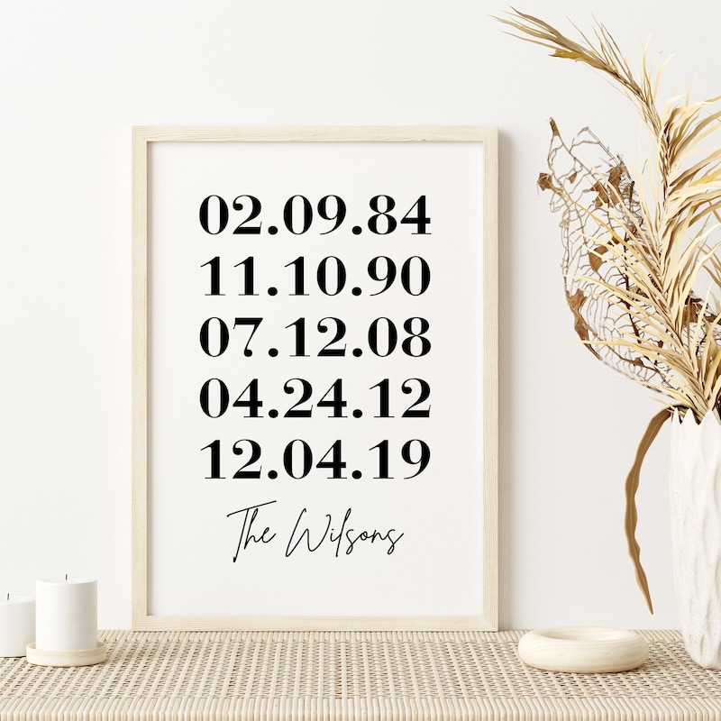 Important Date Art - Etsy