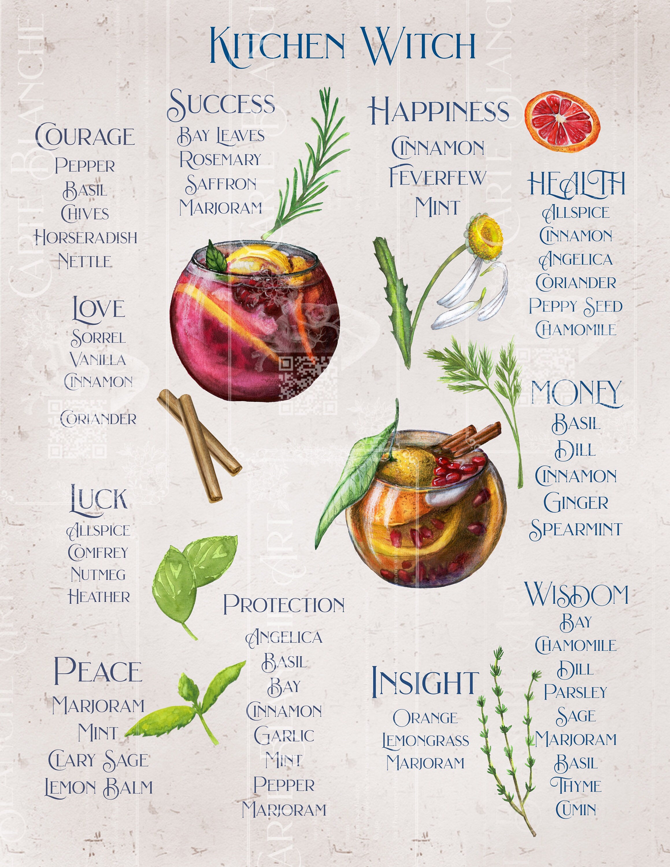 Kitchen Witch Witchy PNG Digital Download Magical - Etsy