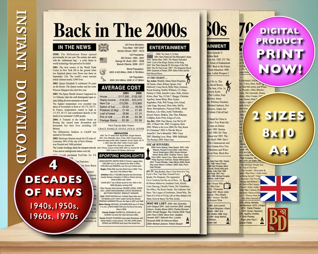 1970s1980s1990s2000s Old Newspaper Style Poster UK - Etsy