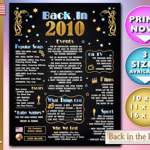 The Year You Were Born 2010, Celebration Chalkboard Style Poster, Back ...