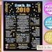 The Year You Were Born 2010, Celebration Chalkboard Style Poster, Back ...