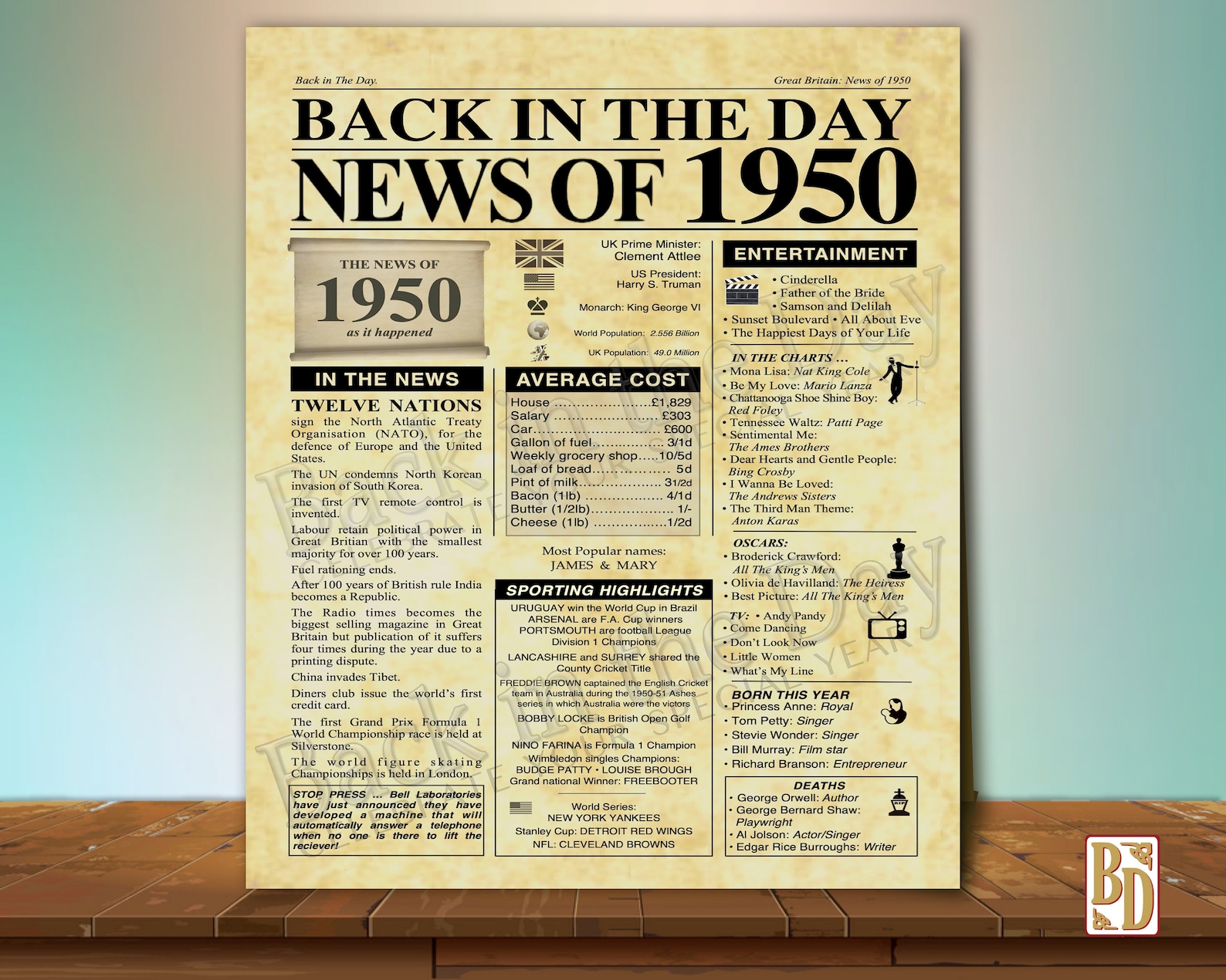 Back in 1950 Poster. the Year You Were Born Celebration News Poster ...