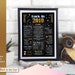 The Year You Were Born 2010, Celebration Chalkboard Style Poster, Back ...